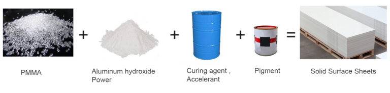 What Is A Solid Surface? Types, Benefits & How to Identify | KKRsolid.com